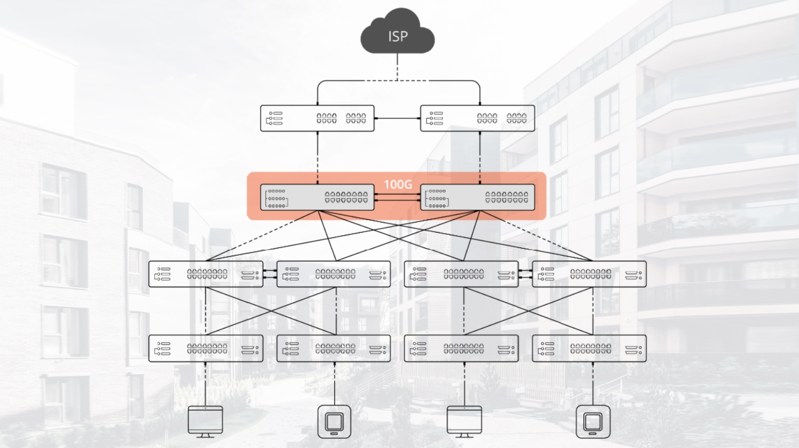 Unlock the Future: Four Trends for Campus Networks and How FS Solution ...