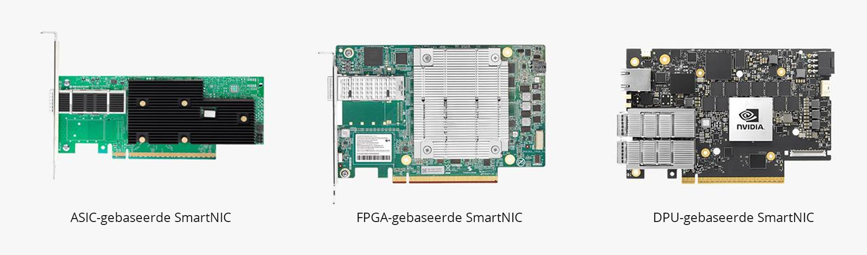 FS SmartNIC-oplossingen: inzicht in ASIC-, FPGA- en DPU-architecturen