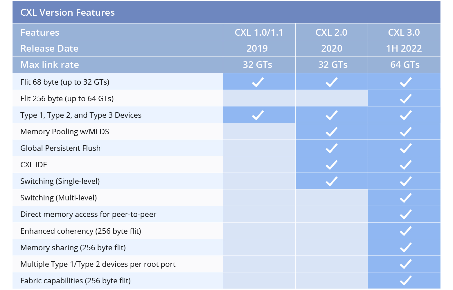 CXL vs Infiniband: Which One to Choose for High-speed Interconnection?