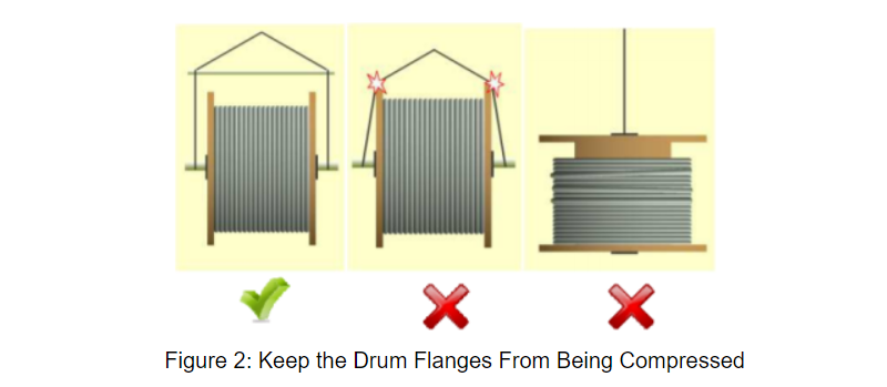 Fiber Optic Cable Storage Tips