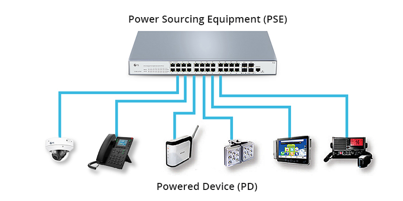 Power over Ethernet Tutorial