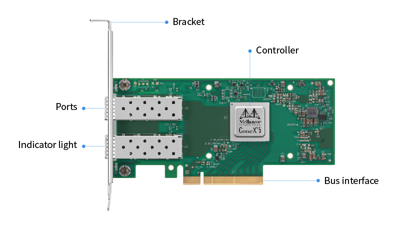 LANカード（NIC/ネットワークカード）とは？その定義、機能と種類について解説