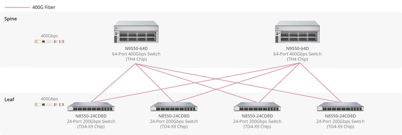 From 100G to 200G: Understanding the Upgrade Path for Modern Data Centers
