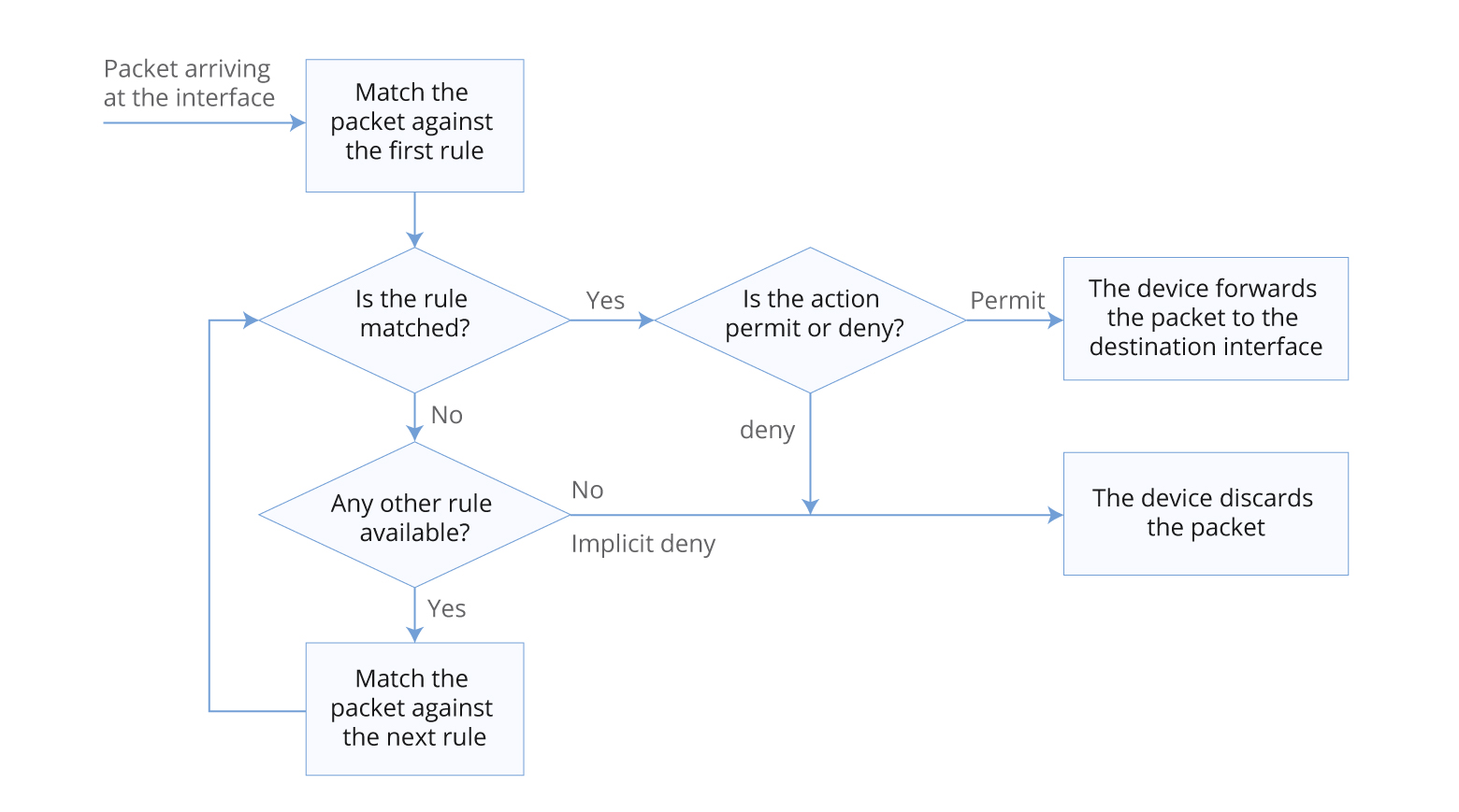 Things You Should Know About ACL