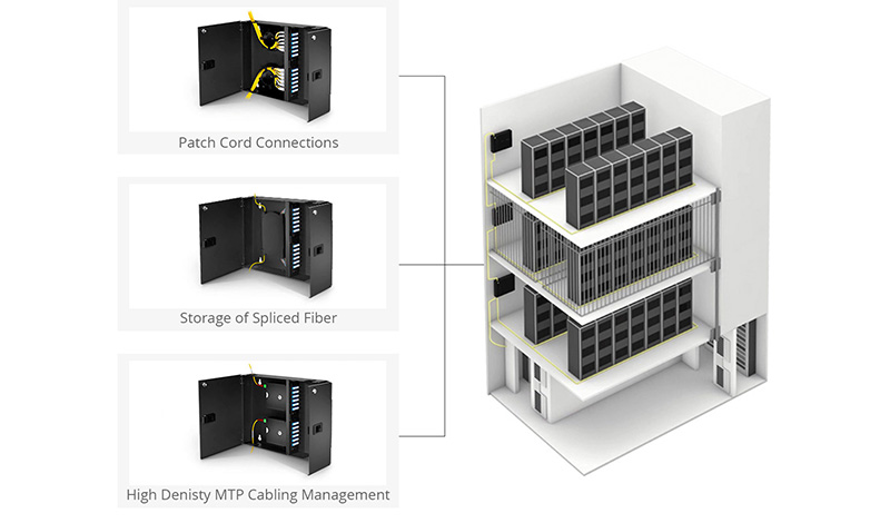 Gestion efficace du câblage des racks réseau : conseils et outils