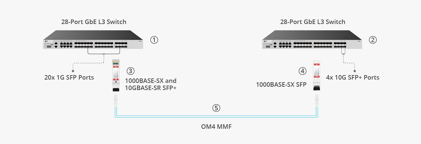 SFP vs SFP+: A Complete Guide to Compatibility and SFP+ Modules