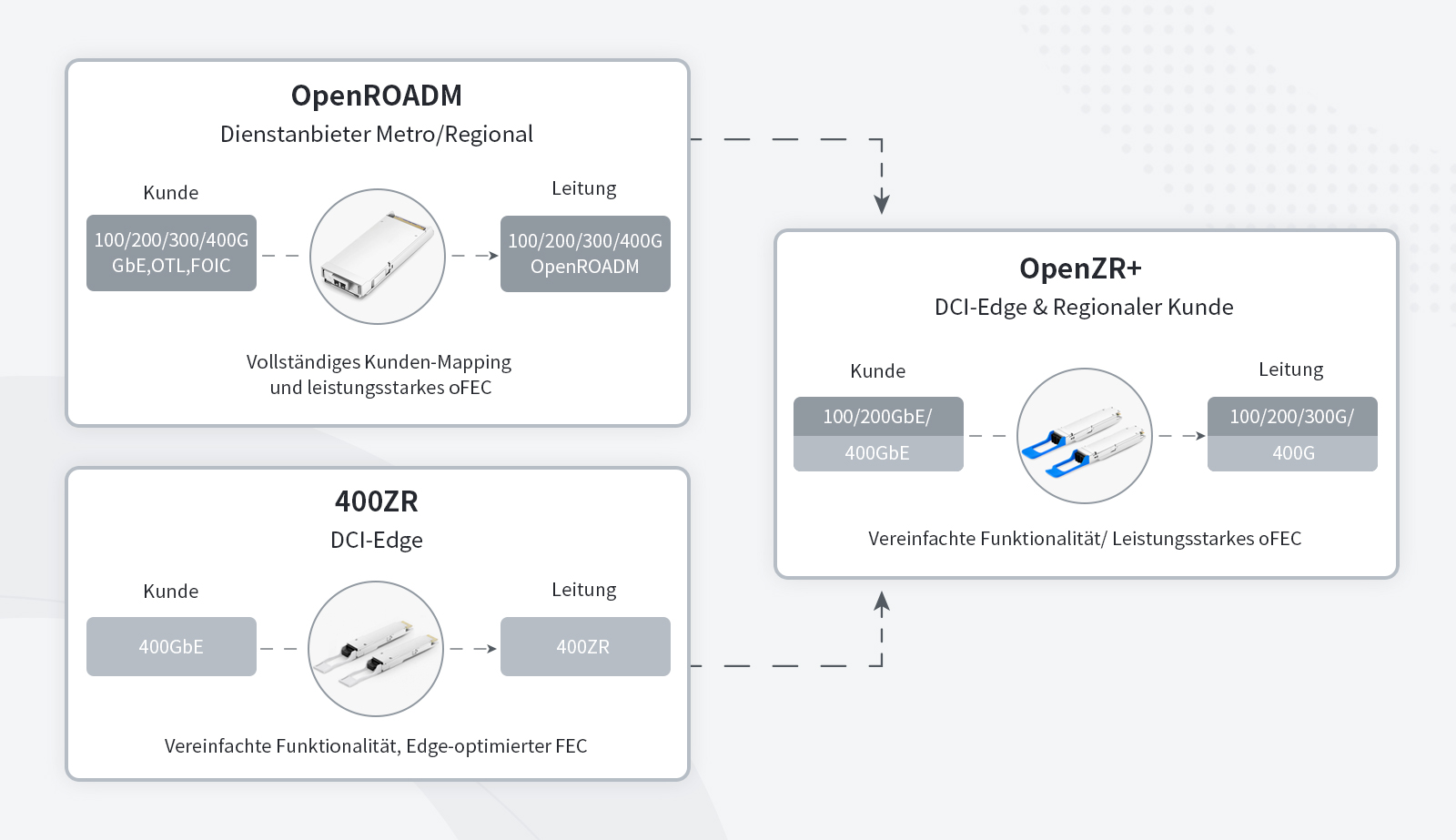 400G ZR vs. Open ROADM vs. OpenZR+