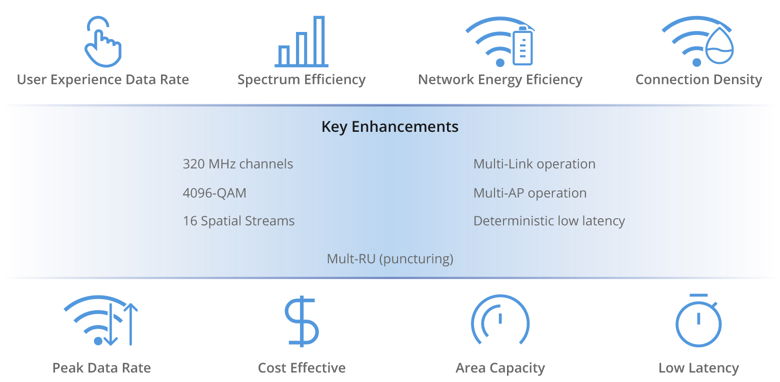From Wired to Wireless: Exploring WLAN Technology and FS Wi-Fi 7 Solution