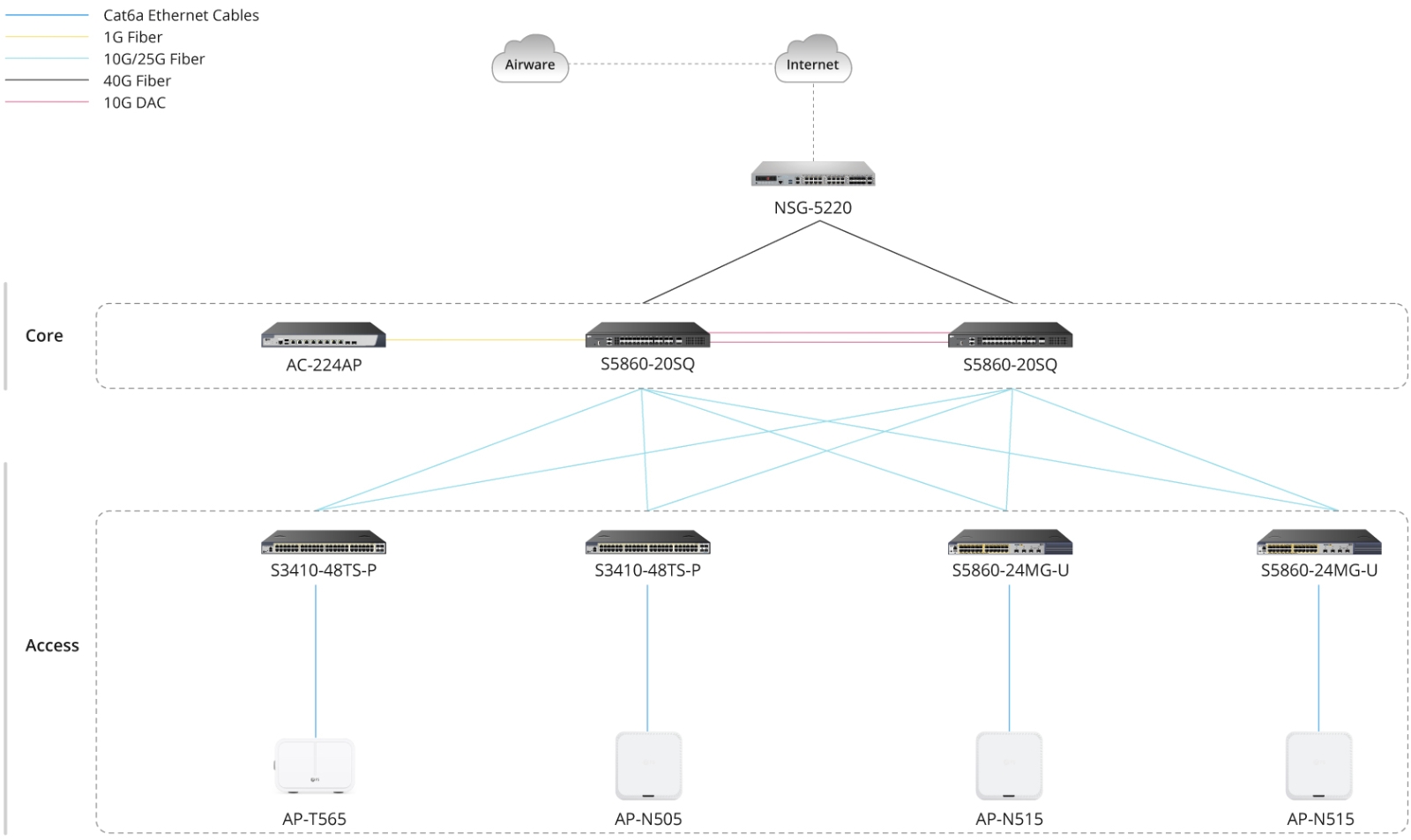 FS S3410 Switches: Millisecond Network Recovery for UK Industry