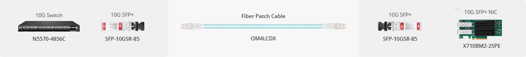 FS 10G Network Deployment Guide for NIC-to-Switch Connectivity