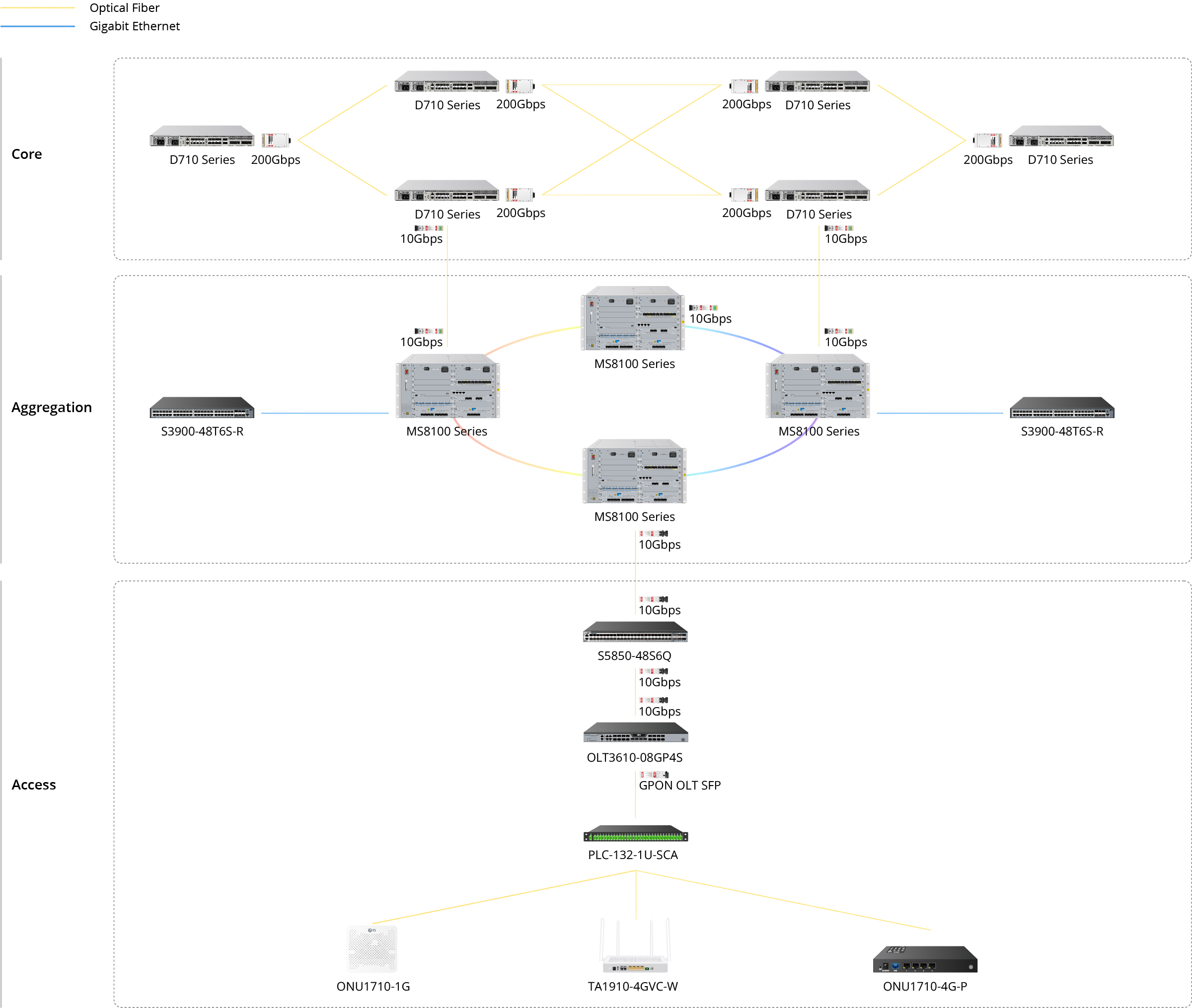 Achieve Data Security With FS Layer 1 Optical Encryption Solution
