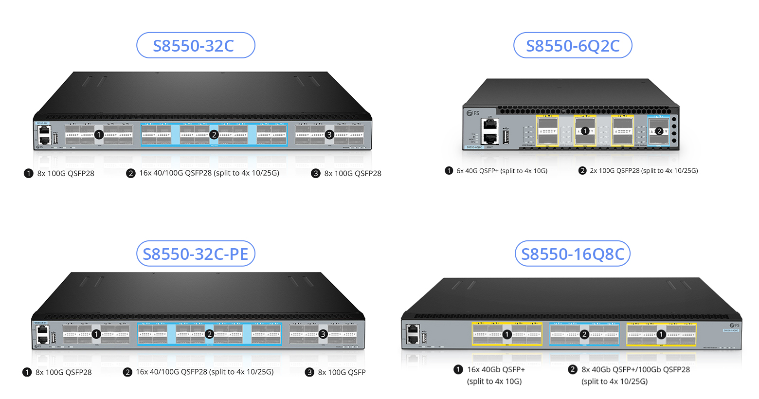 FS S8550 Series Switches Overview
