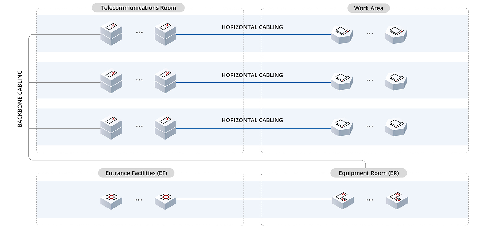 Backbone Cabling Structure