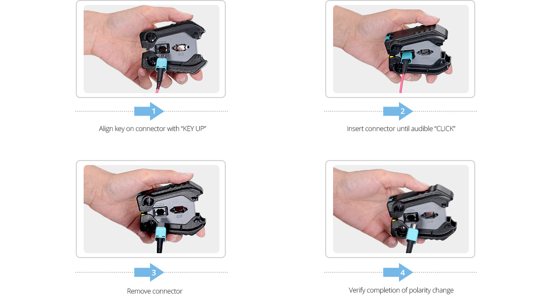 FS Field Tool Kit: Simplify Gender Change for MTP® Cabling