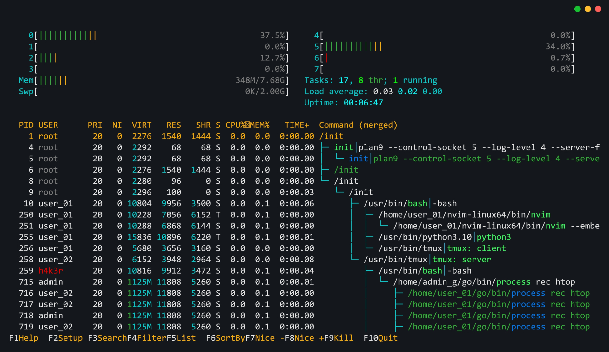 Understanding CLI Functions