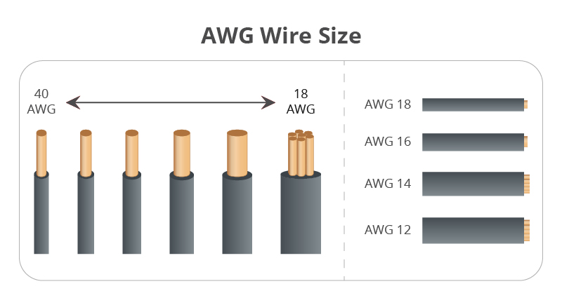 What Is AWG? Ethernet Cable Gauge Introduction