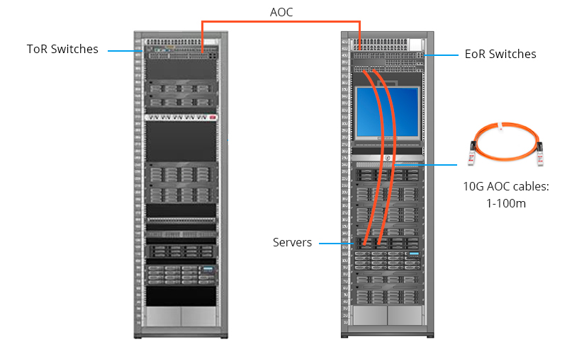 DAC Cables vs AOC Cables