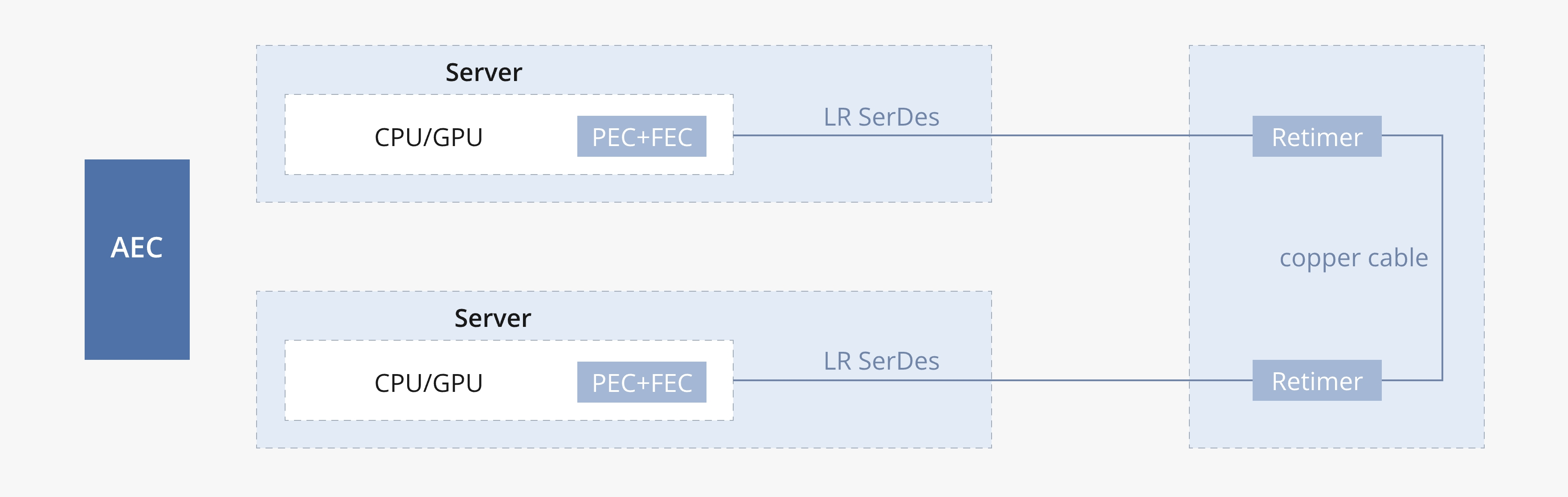 Active Electrical Cables (AEC): Enabling High-Speed Connectivity