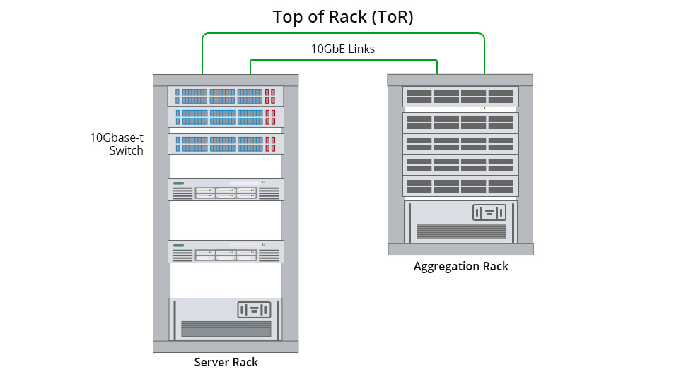 Data Center 10GBASE-T Switch Deployment Architectures