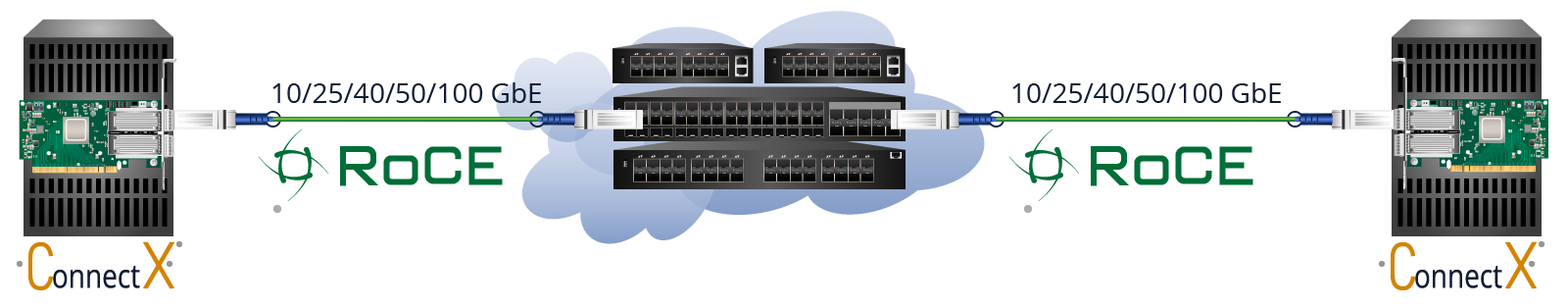 How RDMA Accelerates Cluster Performance: A Comprehensive Guide