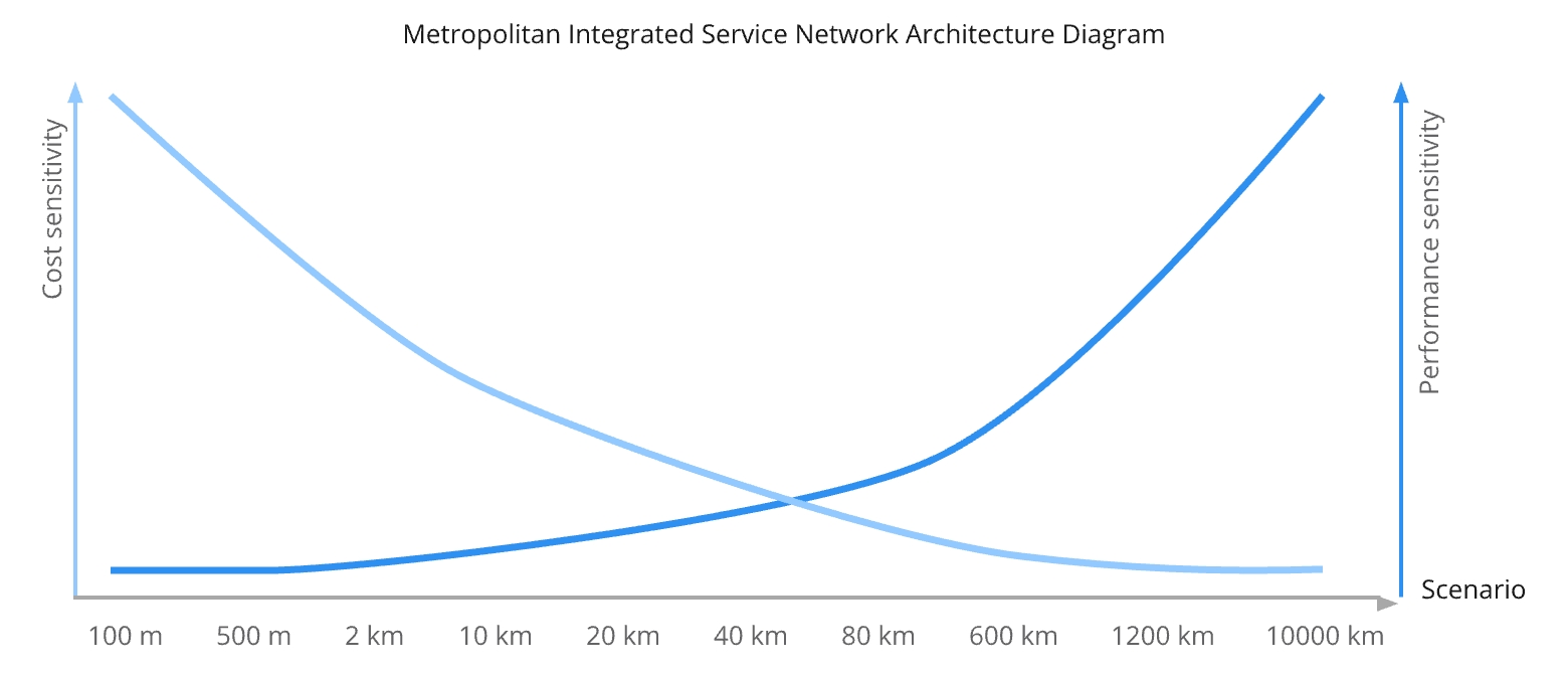 Innovative Optical Interconnects for Future Data Center Networking