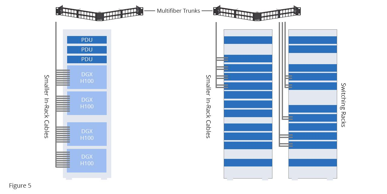 Key Cabling Considerations for AI Data Centers