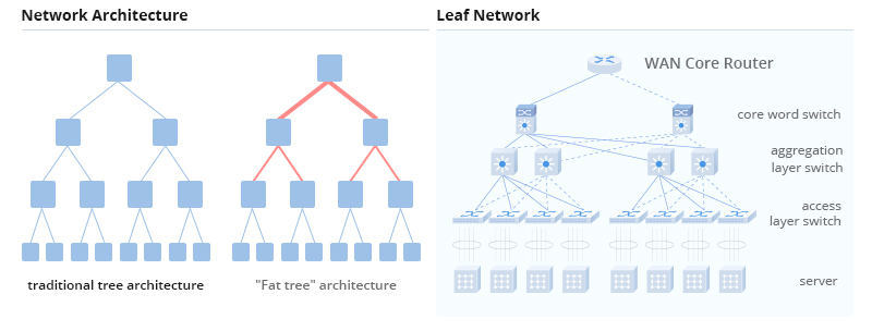 Understanding the Connection Between Switches and AI