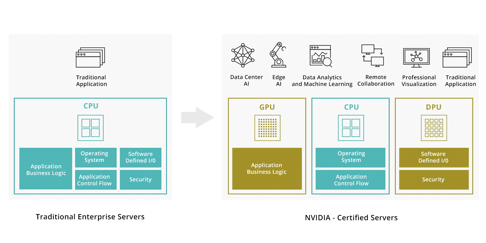 An Insight into Accelerated Computing