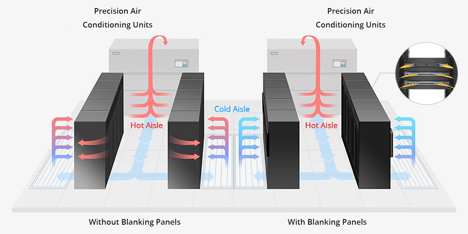 FS Server Cabinets: The Key to Efficient Heat Management in Data Centers