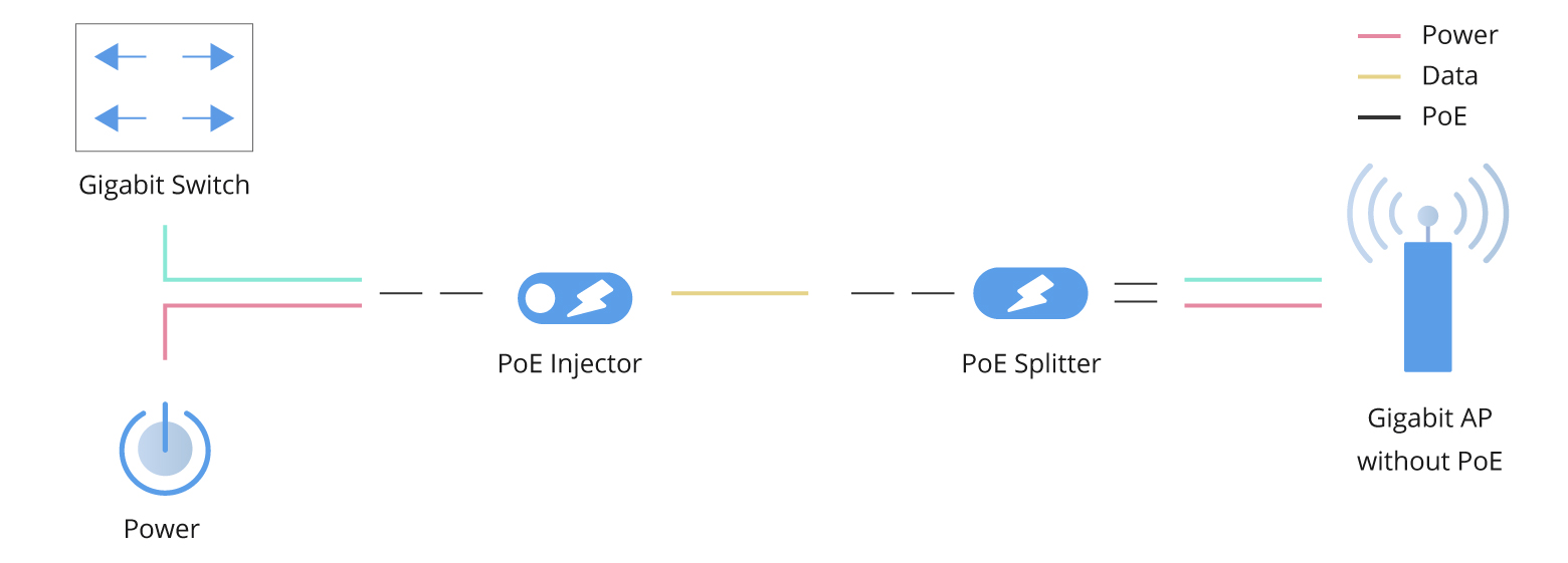 PoE Network: What IT Equipments Are Included for Commercial Use