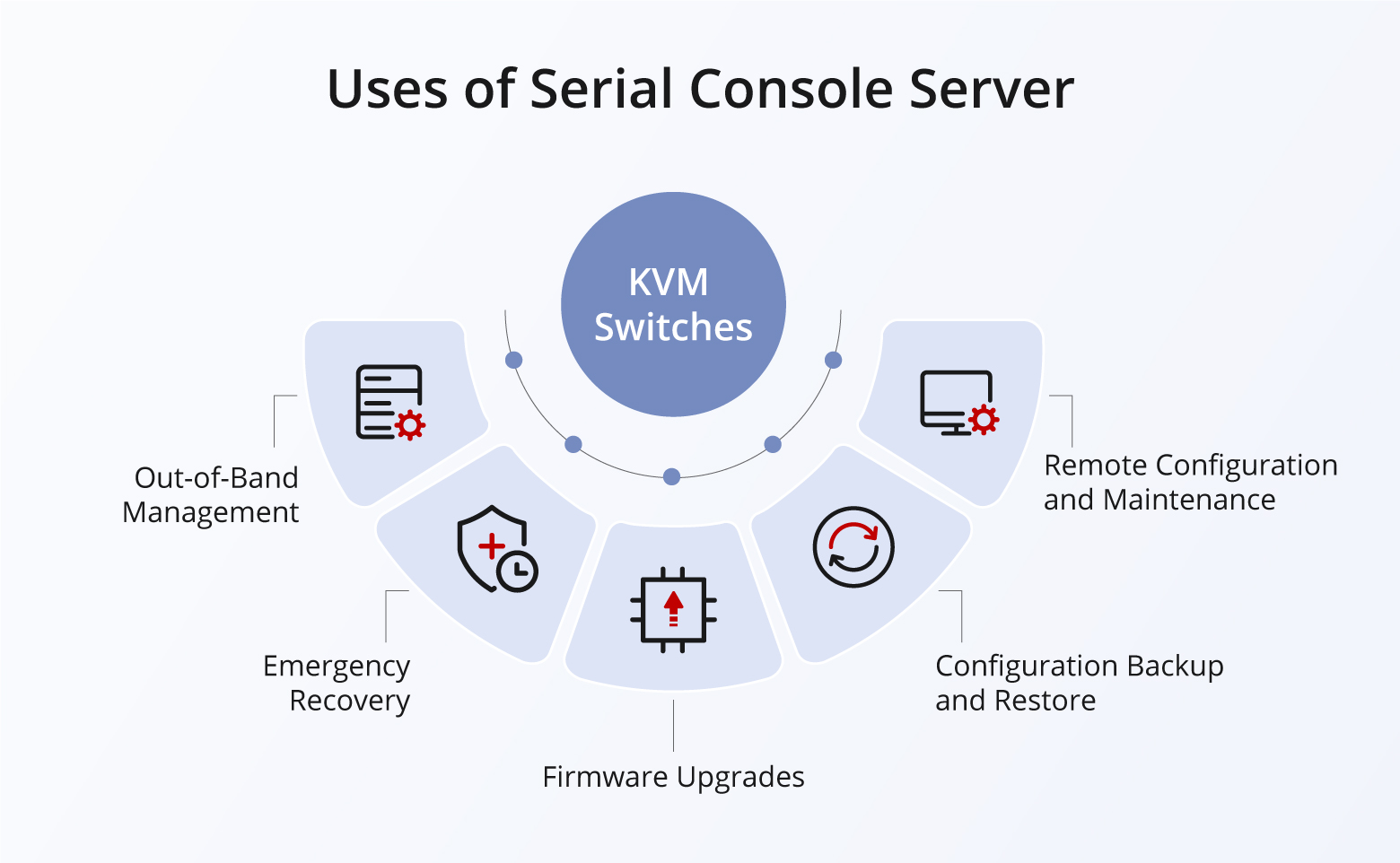 KVM Switch vs. Serial Console Server