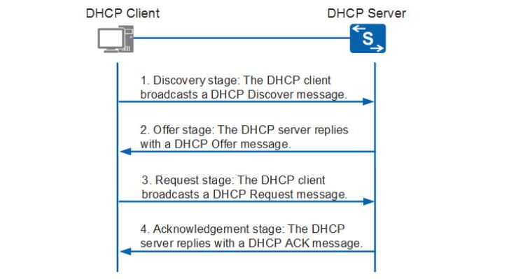 Was ist DHCP-Snooping und wie funktioniert es?