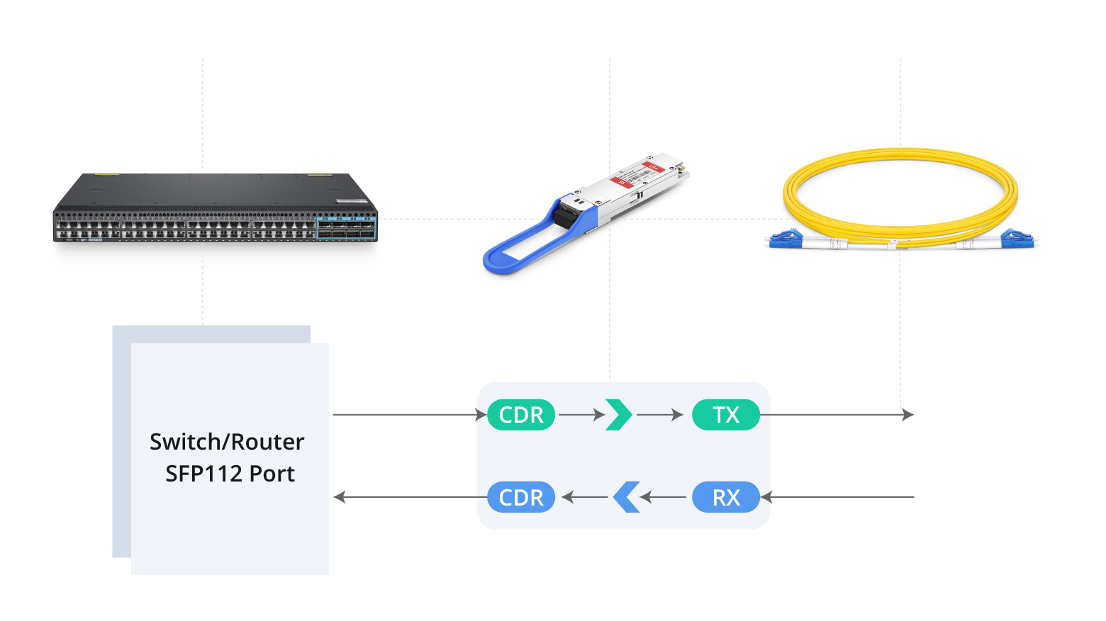 Understanding High-Speed Optical Modules: 100G QSFP28 versus SFP112