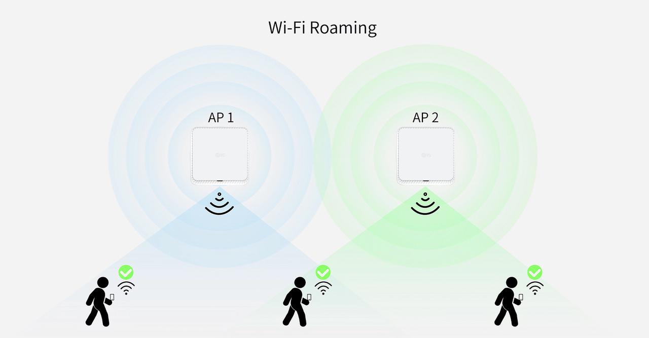 Wi-Fi Roaming Guide: Improve Network Continuity & User Experience