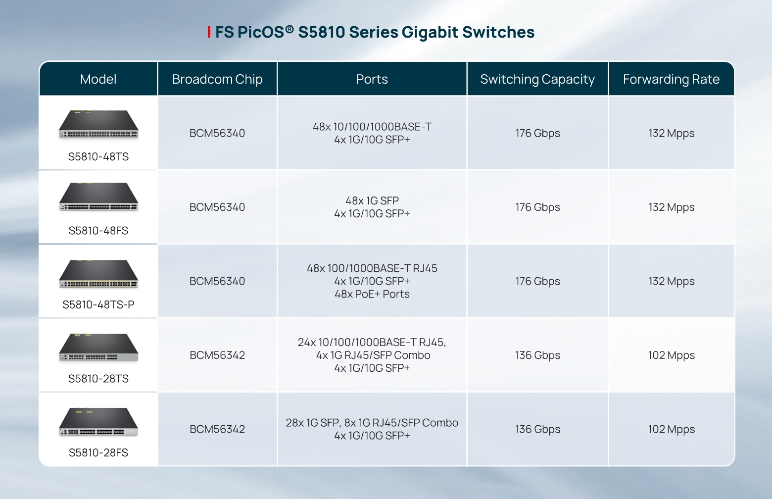 Quick Start Guide to the S5810 Series PicOS® Switches