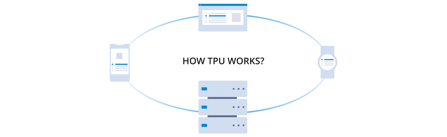 The History of Tensor Processing Unit (TPU)