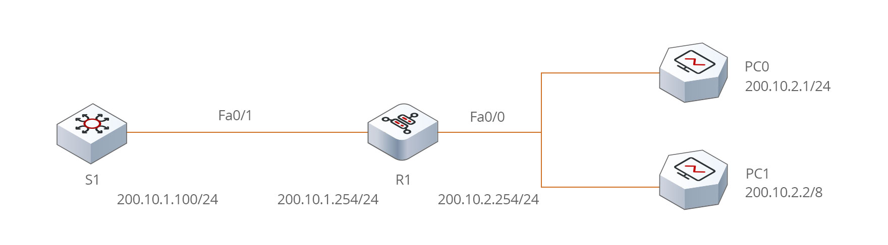 In this example, we have two IPv4 subnets: