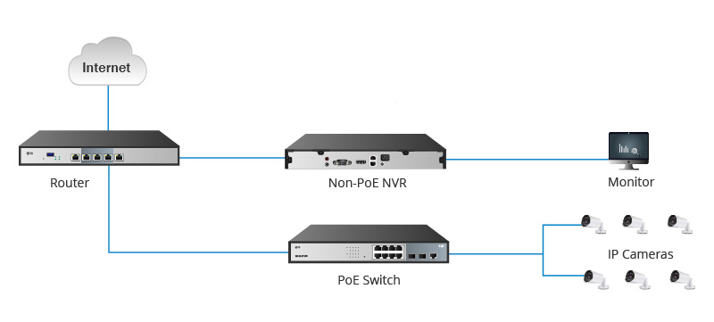 Configurer un enregistreur NVR pour caméras IP avec ou sans switch PoE