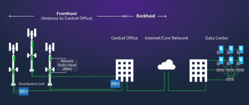 Comprehensive Understanding of FTTx Network