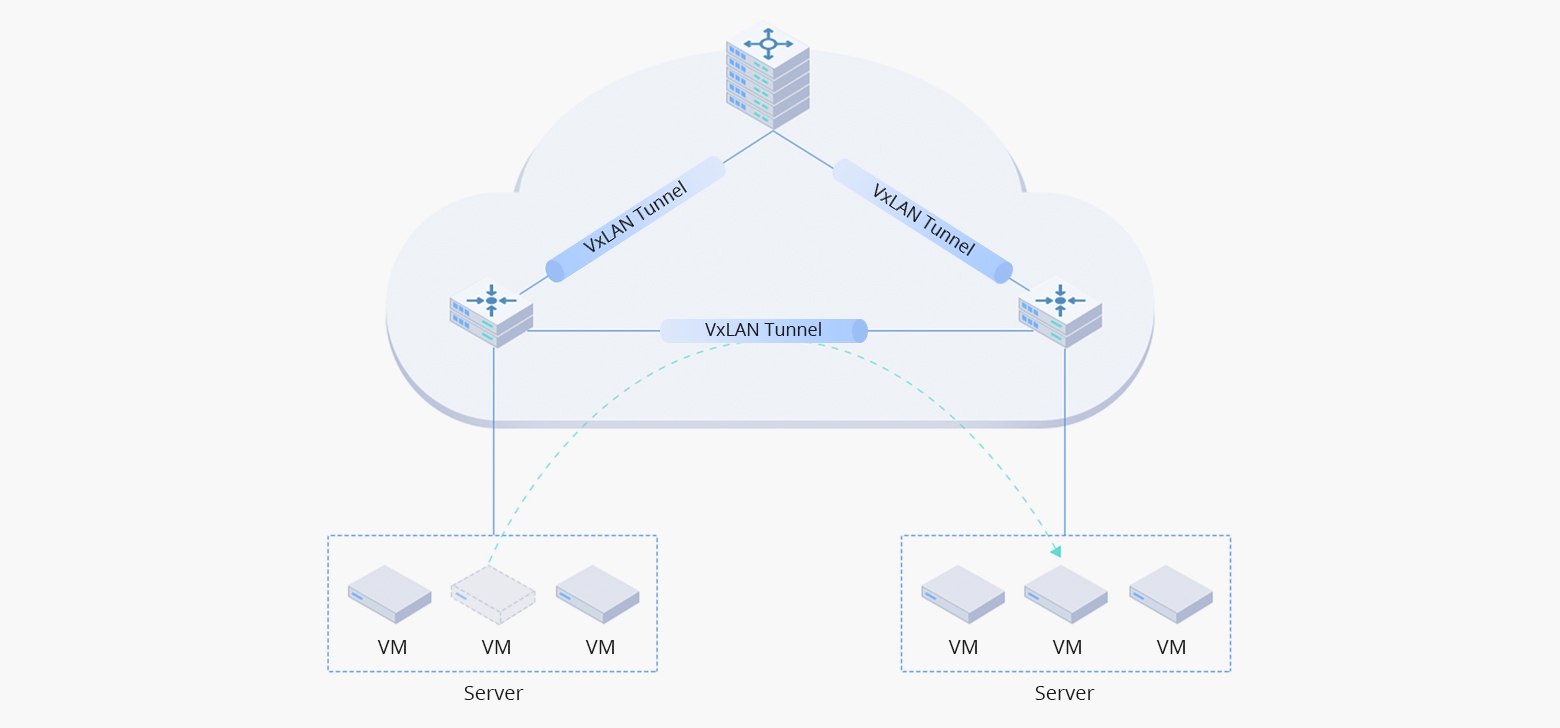 Fs Evpn Vxlan Solution For Scalable And Automated Cloud Data Center Networks