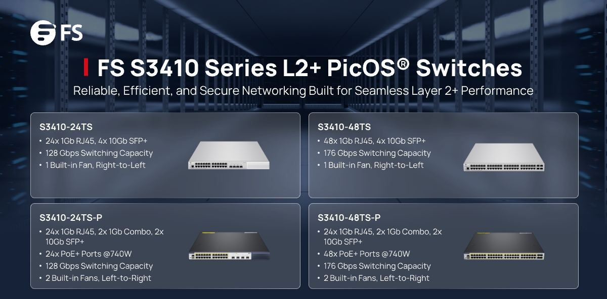 FS S3410 Switches: Millisecond Network Recovery for UK Industry