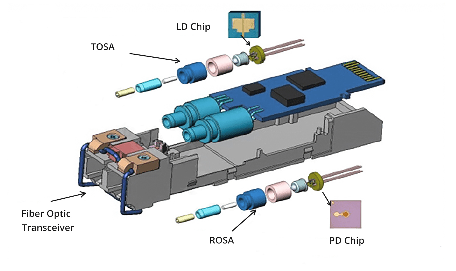 800G Transceiver: A Data Transmission Photoelectric Conversion Node