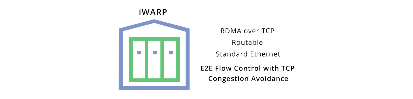 Key Advantage of iWARP