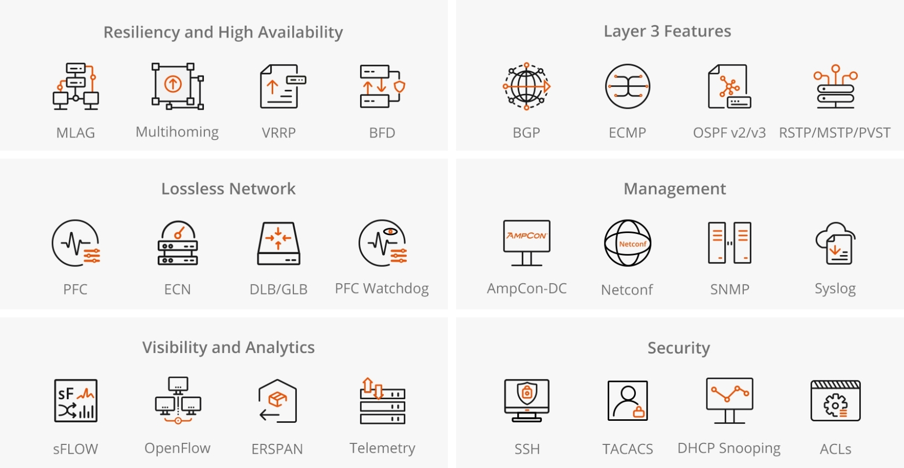 N5850-48X6C: 10G PicOS® Data Center Switch Designed for Unified ...