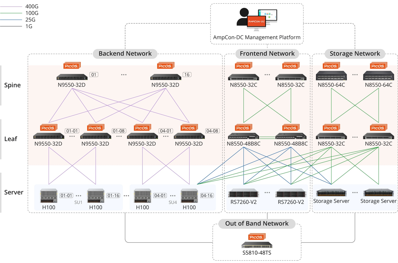 AI vs Traditional Data Centers: Key Differences & FS AI Networking ...