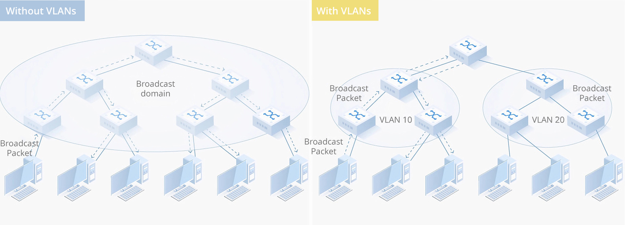 Comprehensive Guide to FS SMB Switch VLAN Configuration for Business ...
