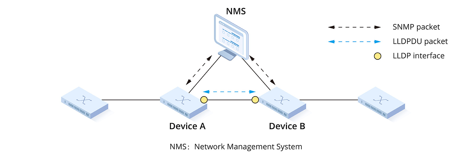 Optimizing Data Center Operations with LLDP for Enhanced Network ...