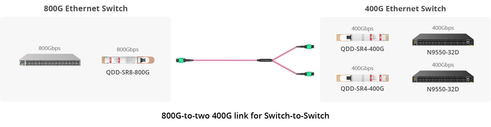 400G SR4 vs. 400G SR8: What’s the Difference?