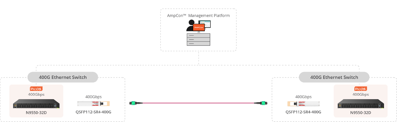 A Comprehensive Overview of 400G QSFP112 Transceiver Types