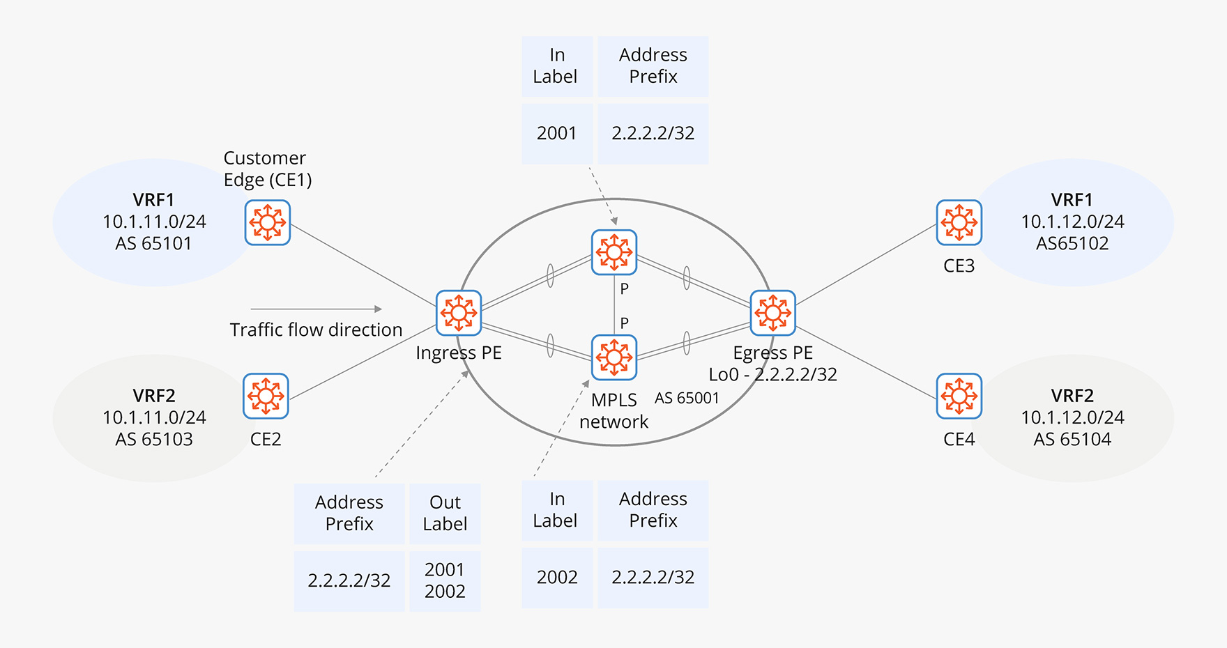 How to Implement ECMP Load Balancing in MPLS